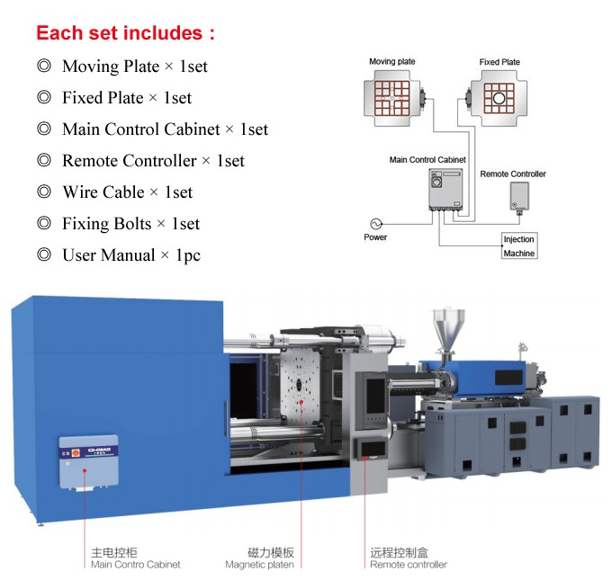 Dual Side Quick Die Change System