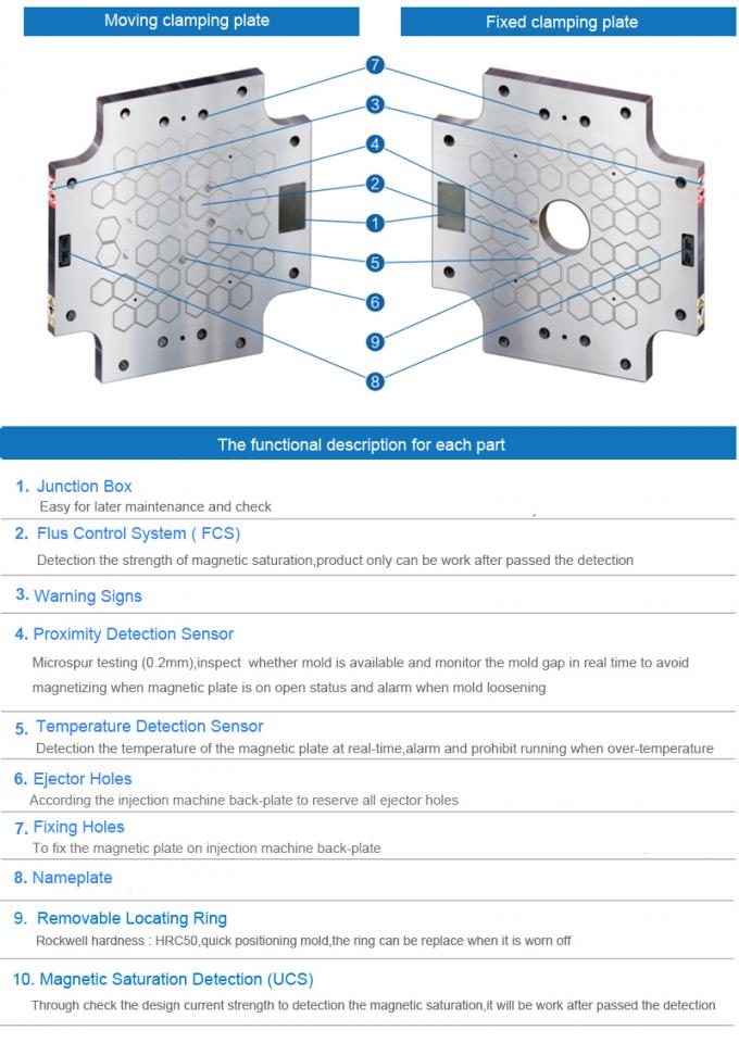 50-4000Ton Quick Mold Change System For Plastic Injection Molding