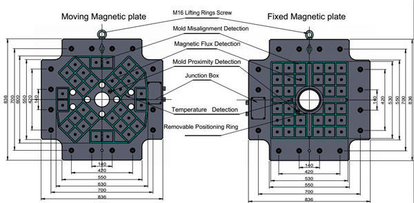 350kgf Magnetic Mold Clamping System